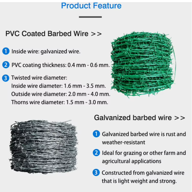 Barbed wire product features illustration highlighting key technical characteristics