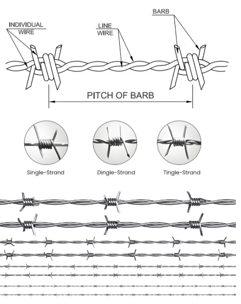 Barbed wire product specifications diagram showing detailed measurements and configurations