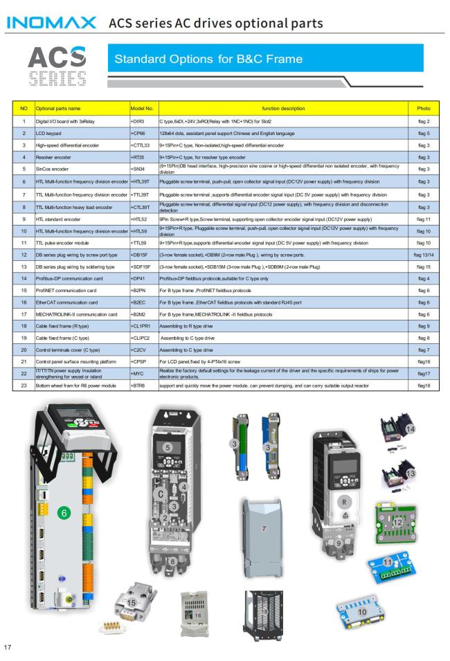 Inomax VFD installation guide