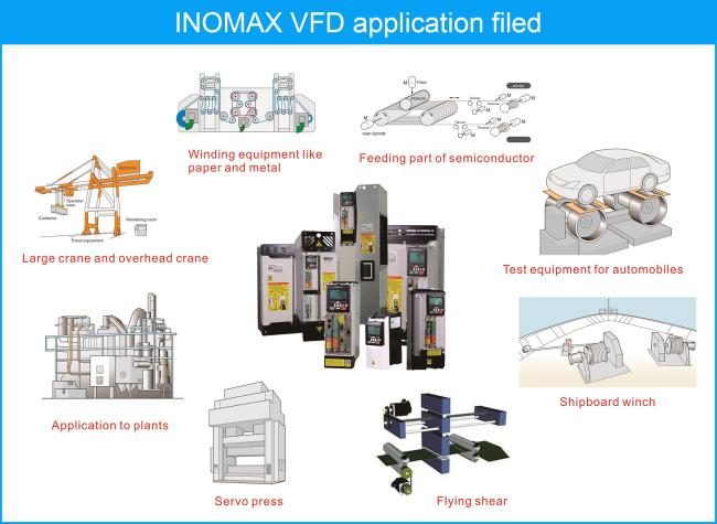 Inomax VFD industrial applications