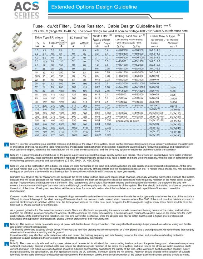 Inomax VFD operation manual