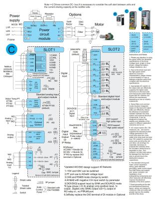 중국 3000W 24V 가변 주파수 드라이브 VFD 단상 삼상 판매용