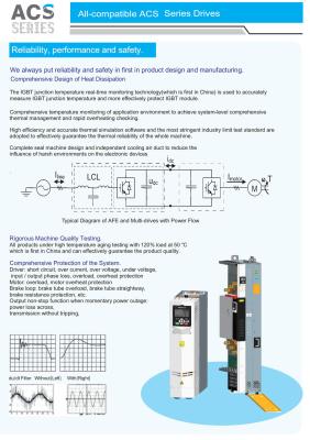 중국 Profibus Profinet Ethercat 지원과 함께 Inomax ACS880 VFD 판매용