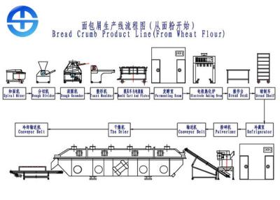 Cina Macchine professionali di industria alimentare, pangrattato di 150kg/H Panko che fa macchina in vendita
