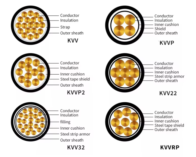 kvv cable structure