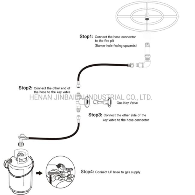 Gas Patio Heaters