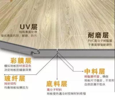 中国 SPCの石のプラスチック合成のフロアーリング 販売のため