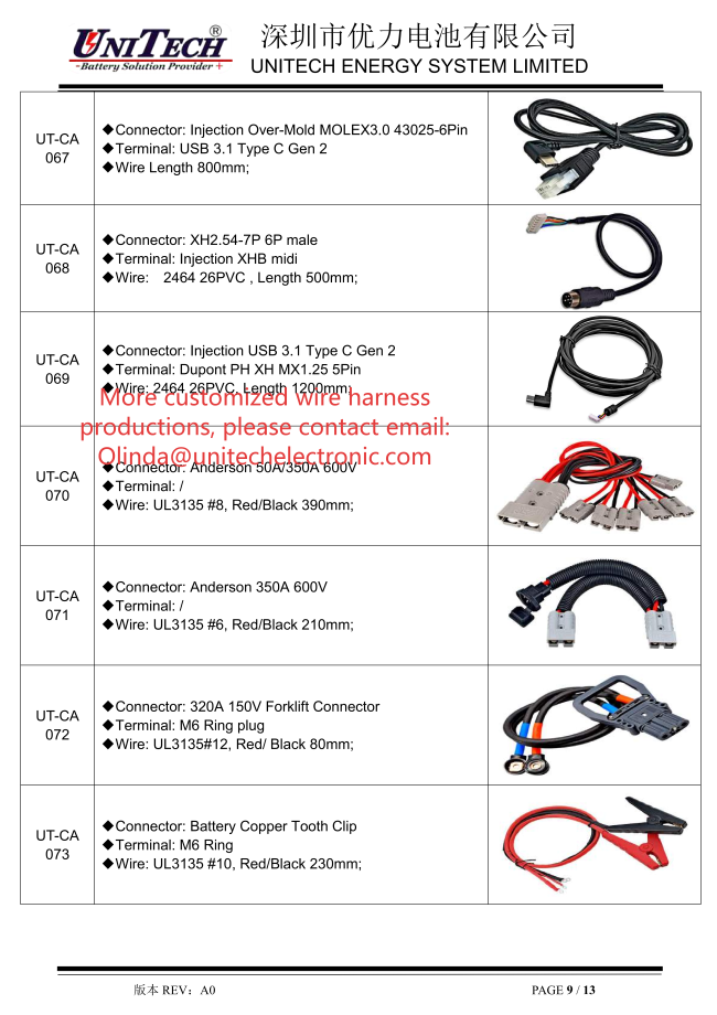 High current custom wire harness, Molex, Anderson connector, forklift battery cable, battery alligator clip wire assembly