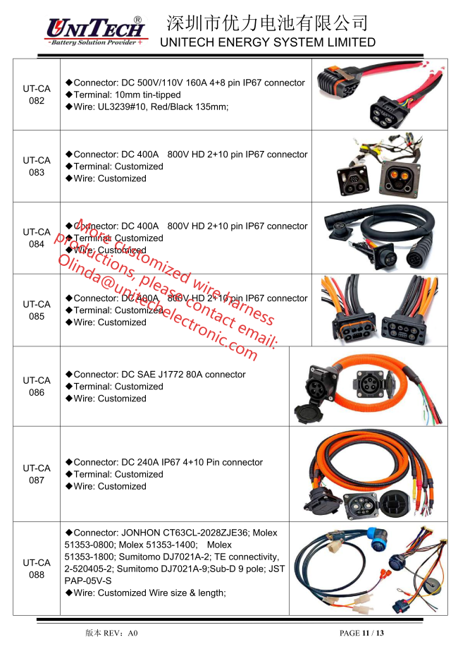 High voltage IP67 wire harness, SAE J1772, heavy duty power cable assembly