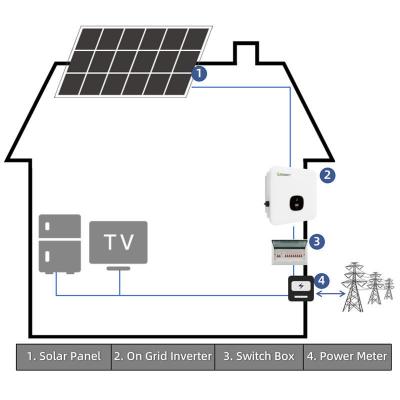 MPPT Controller Growatt Inverter 3KW 5KW 8KW 10KW 12KW 15KW The Best Choice for
