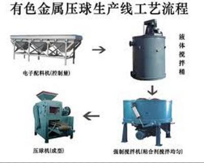 China máquina de briquetagem do carvão bola à venda à venda