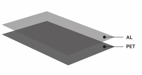 Cross-sectional structure diagram of Double Sided Copper Color AL+PET Mylar Laminating Aluminum Foil