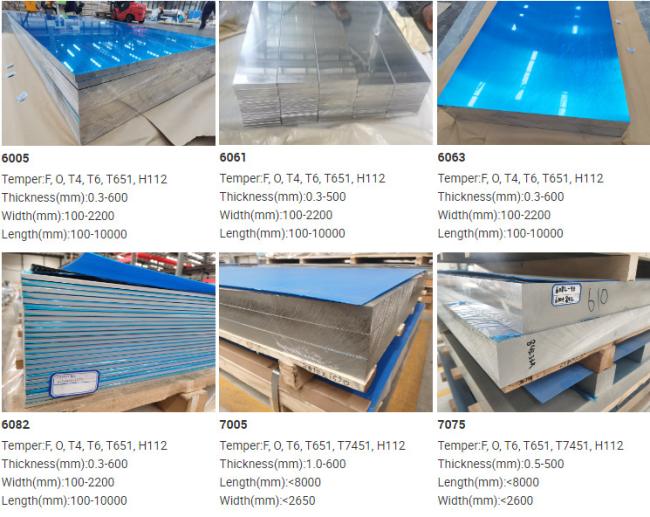 Industrial aluminum sheet applications in construction