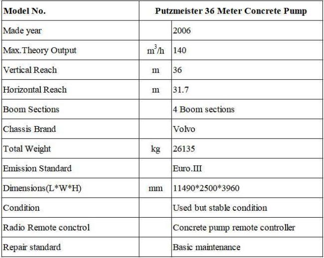 Heavy Equipment 36 Meter Putzmeister Concrete Pump with Refurbished Condition