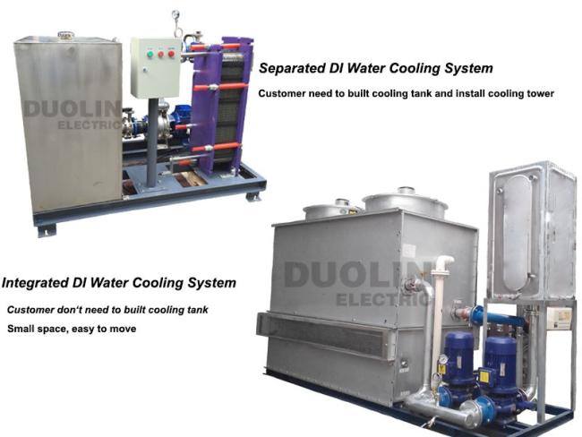 Water cooling system for induction forging equipment