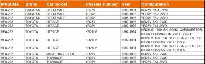 중국 공기 필터 17801-16010 4560116762002 AY120-TY021 DAIHATSU 1988-1996 MFA-282 MASUMA에서 판매용