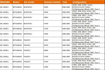 중국 MITSUBISHI MONTERO D14Z5 1400cc 전기 정적 종이 캐빈 필터 MC-2028CL MASUMA 판매용
