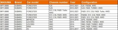 중국 2009- MFF-B806 MASUMA 자동차 부품 플라스틱 흰색 조립 삽입 SUBARU FORESTER 42052SG120에 대한 연료 필터 판매용