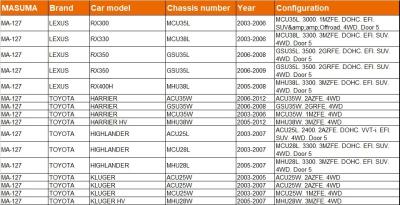 China LEXUS RX300 MCU35L 4x4 Lenkrad mit OE-Nr. 48730-48110 MA-127 MASUMA zu verkaufen