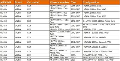 China Motor de MPV D22SS Auto Mounting Bush Starter para Mazda CX-5 KE 9 2000cc Euro pela MASUMA à venda