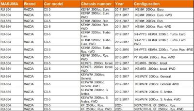 China BE1 auto montaje para el MAZDA CX-5 YD25DDTI D40M KD35-28-480 reemplazo perfecto en venta