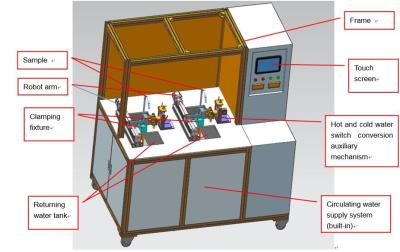 China Probador del aparato eléctrico de la pantalla LCD táctil, agua - golpee ligeramente con el probador EN15091 de la estación de la resistencia 2 del interruptor del sensor en venta