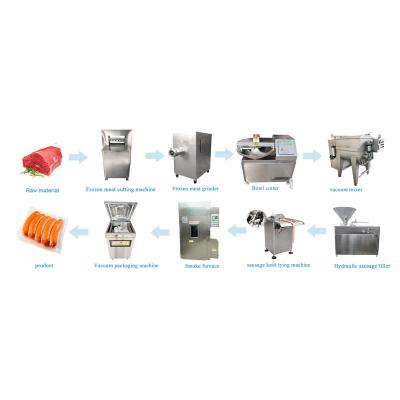 China Edelstahl-Wurst-Fertigungsstraße, automatische Wurst, die Maschine herstellt zu verkaufen