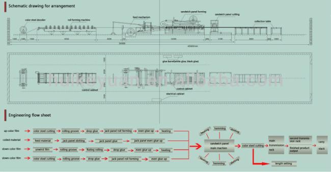 EPS/rockwool/pu/glass wol/het paneelbroodje die van de schuimsandwich machinefabriek voor verkoop vormen