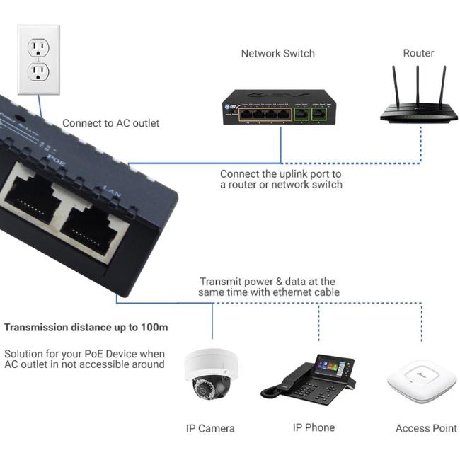 POE Injector side view