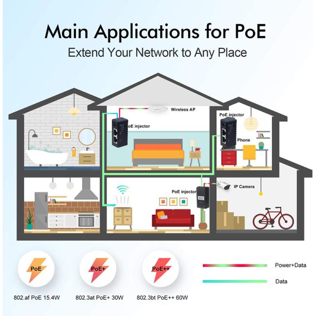 POE Injector installation example