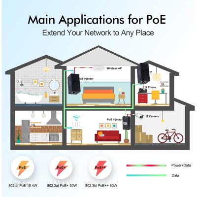 China Inyector POE pasivo de 30W 48V 1000Mbps para cámara IP y punto de acceso en venta