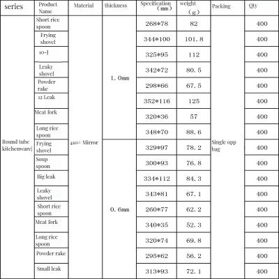 Chine Ensemble de plancher en acier inoxydable en or Outils de cuisine de premier ordre pour les mariages et les événements à vendre