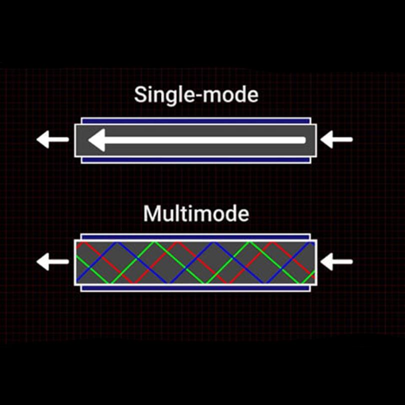 single mode fiber vs multimode fiber