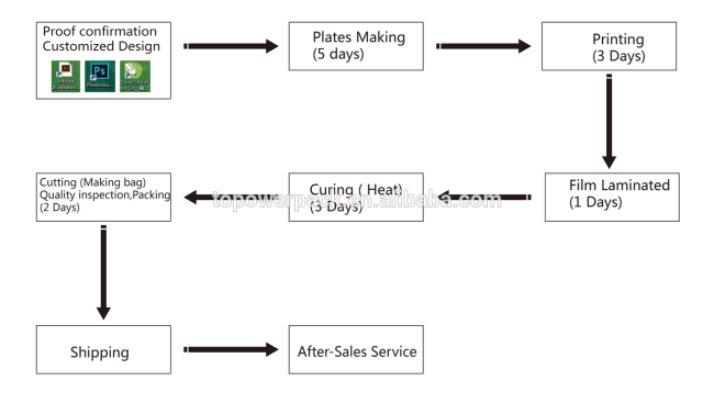 production process.png