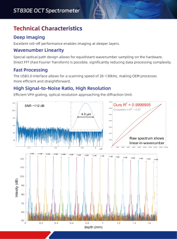 Optical diagram of OCT Spectrometer