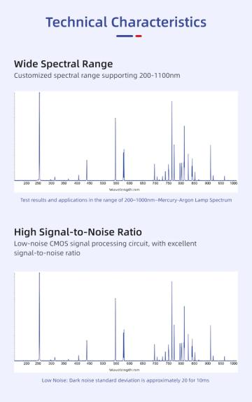 SR50C Spectrophotometer performance characteristics