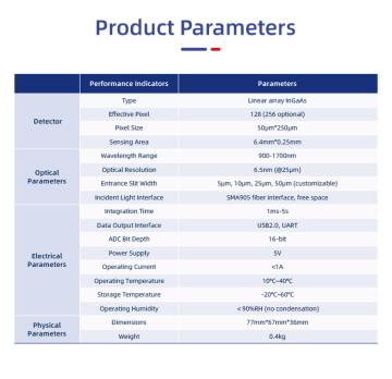 Spectrometer in industrial application