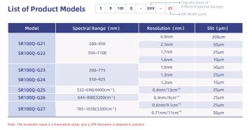 JINSP SR100Q CCD Fiber Spectrometer unit showing compact design