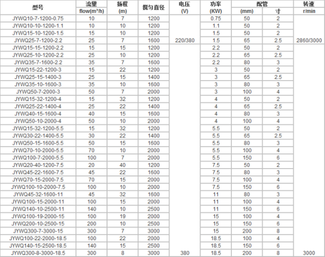 high density submersible sewage pump for dirty water