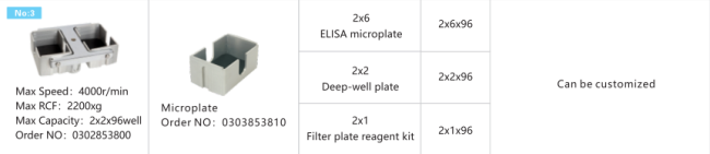 Centrifuge rotor specifications