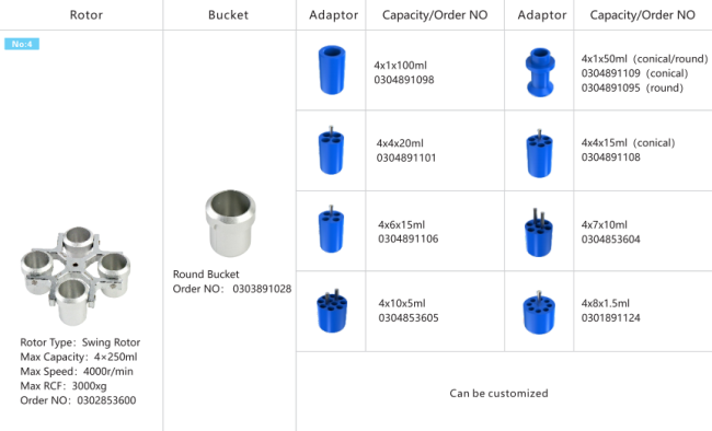 Centrifuge rotor diagram