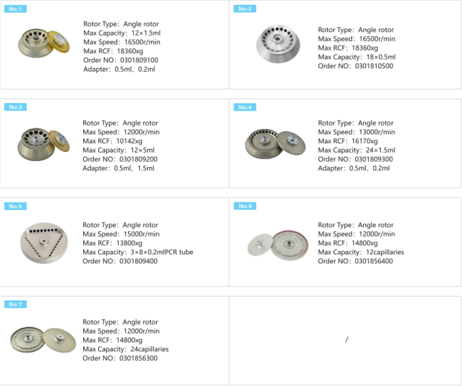 H1650K rotor specifications