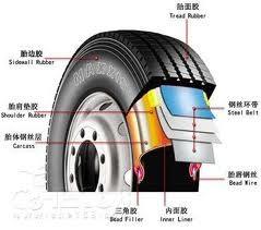 Cina vergella dell'acciaio inossidabile di allungamento della rottura di 1.2mmHT Dia. Smooth Coating 6,0% per le automobili in vendita