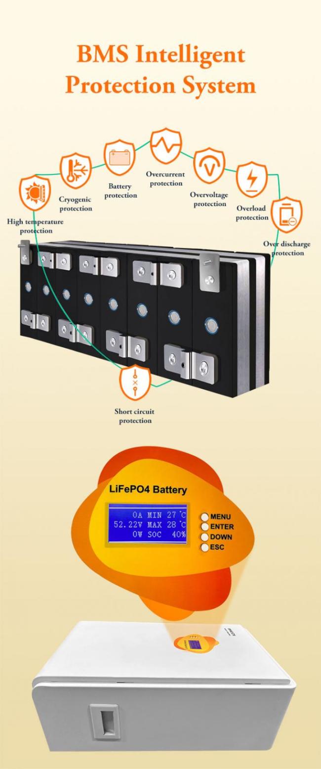LiFePO4 battery cells showing long service life capabilities