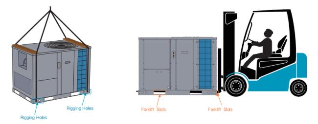 Base frame with forklift slots