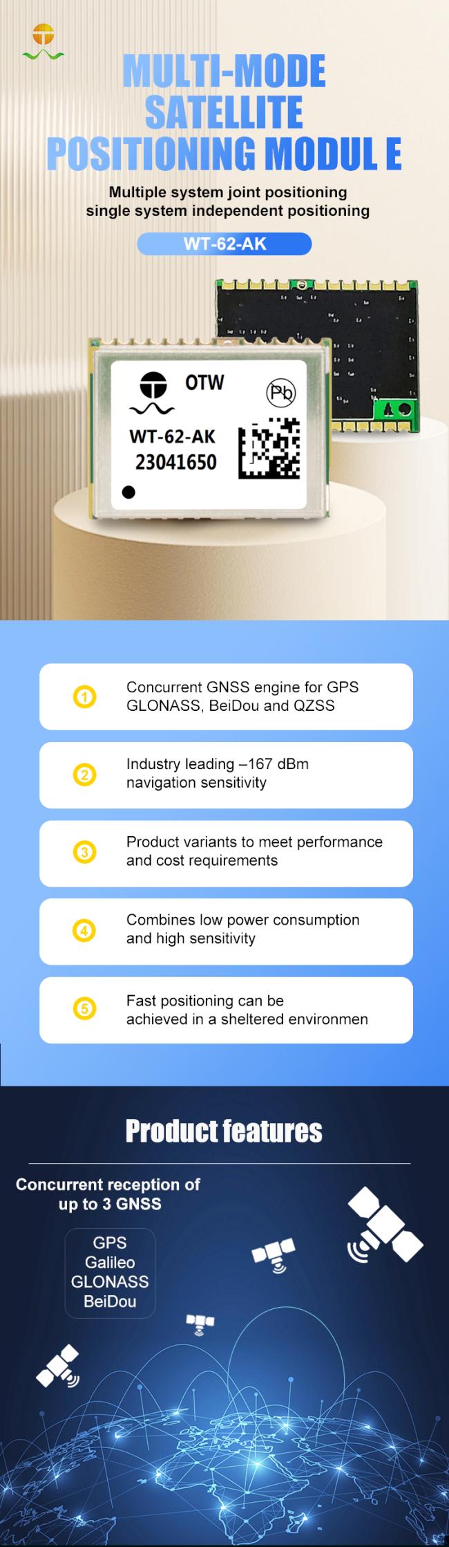 WT-62-AK GNSS module front view