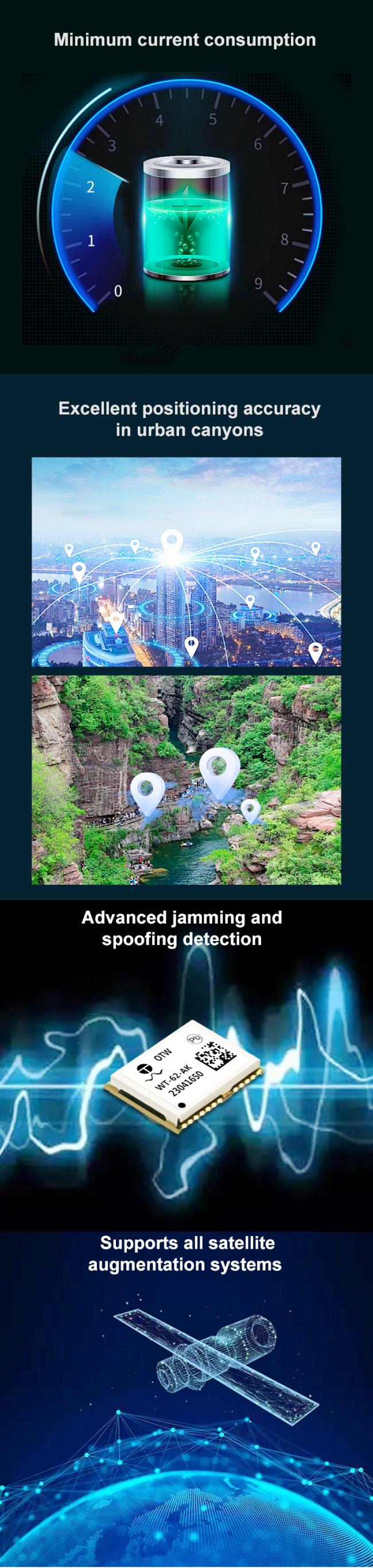 WT-62-AK GNSS module side view