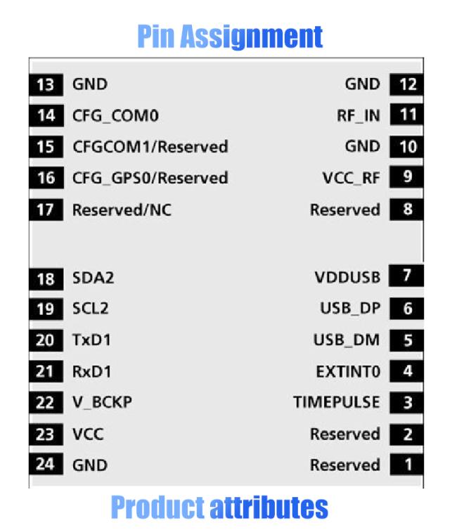 WT-62-RK GNSS Module technical diagram
