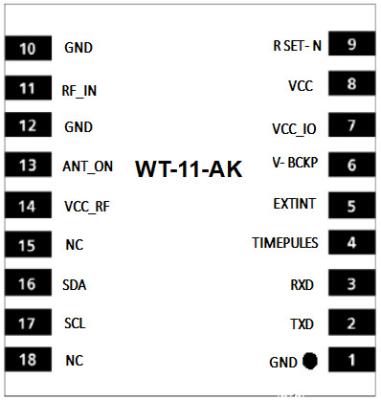 중국 고 정밀 1-10Hz GPS 모듈 GNSS 위치 설정 OEM gnss 모듈 판매용