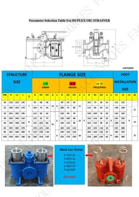 China Parameterwahltabelle für Doppelölstrainer und Doppelölfilter AS65 CB/T425 zu verkaufen
